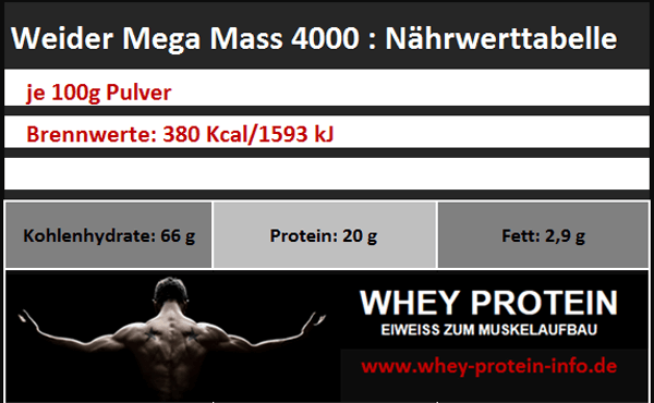 Weider Mega Mass 4000 Test - Inhaltsstoffe und Wirkung